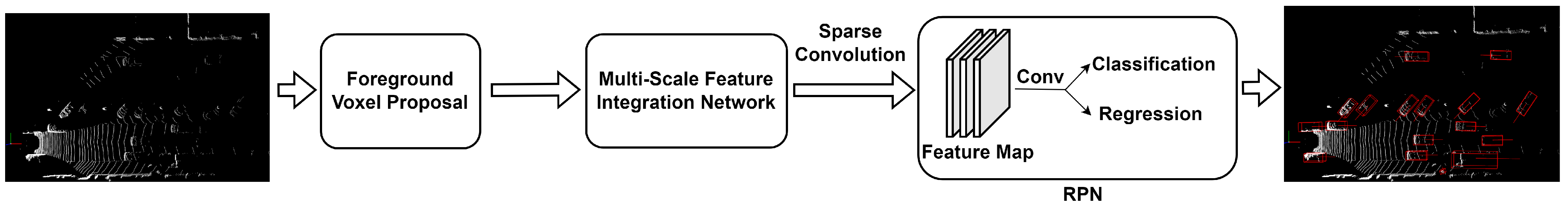 Remote Sensing | Free Full-Text | Spatial Information Enhancement with Multi-Scale Feature ...