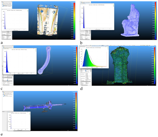 Evaluation Of Denoising And Voxelization Algorithms On 3d Point Clouds