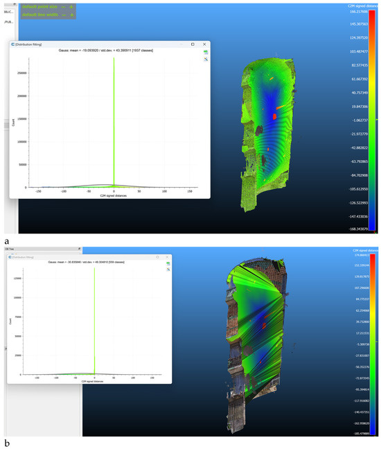 Evaluation of Denoising and Voxelization Algorithms on 3D Point Clouds