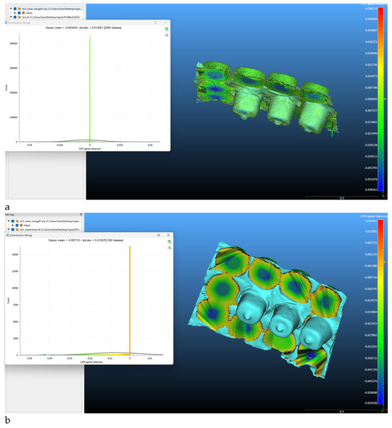 Evaluation of Denoising and Voxelization Algorithms on 3D Point Clouds