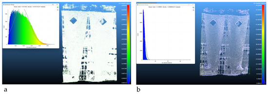 Evaluation of Denoising and Voxelization Algorithms on 3D Point Clouds
