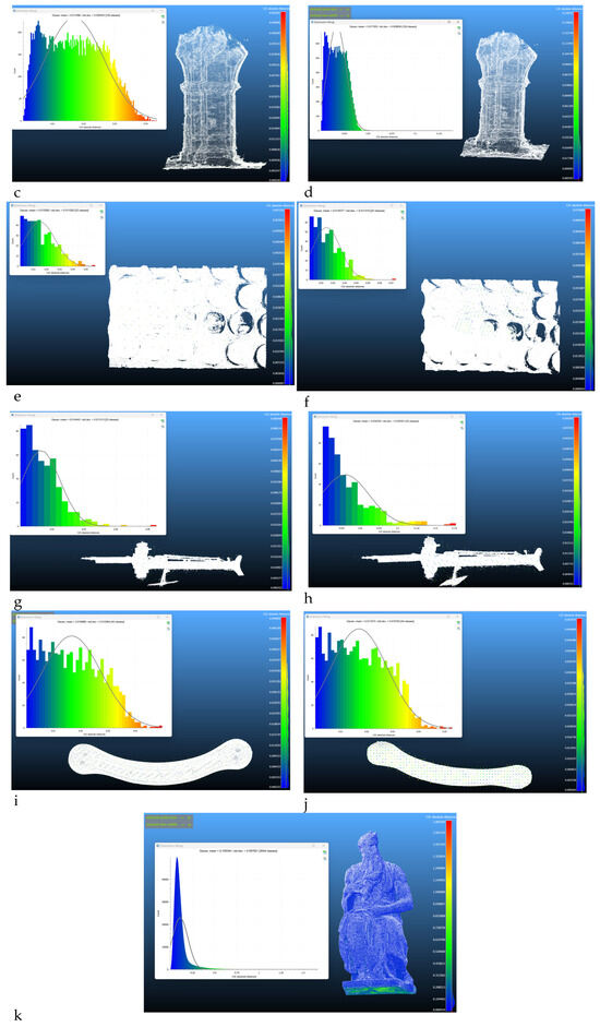 Evaluation of Denoising and Voxelization Algorithms on 3D Point Clouds