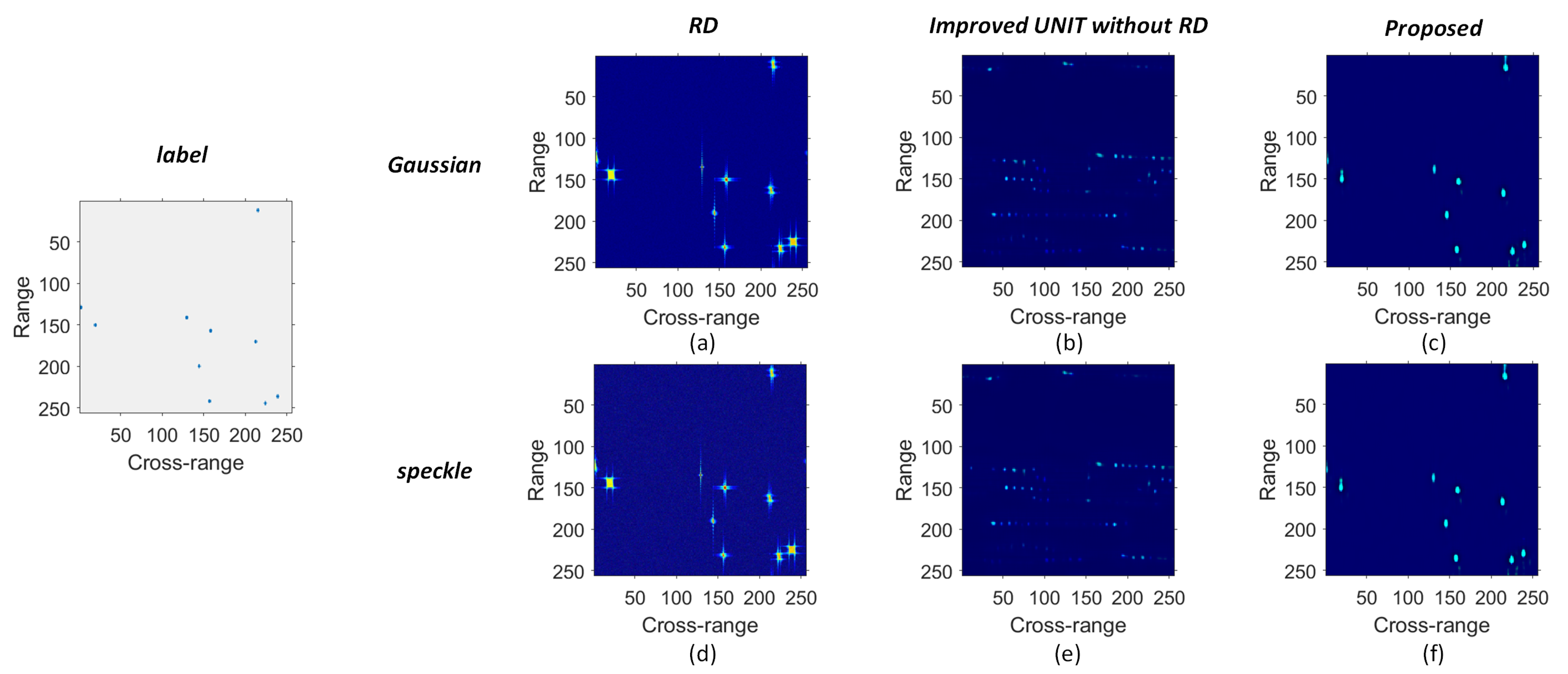 Improved Isal Imaging Based On Rd Algorithm And Image Translation Network Cascade