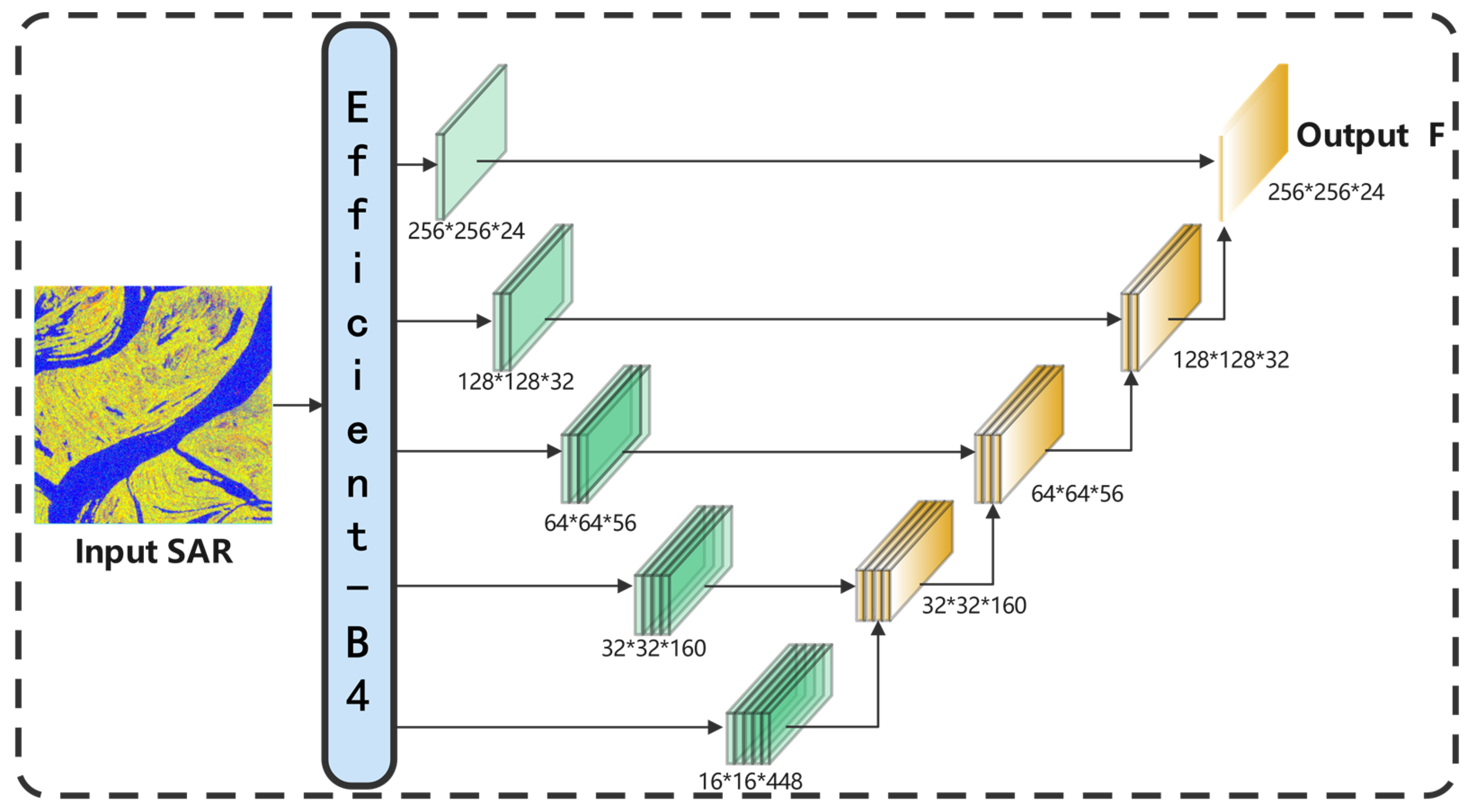 SPT-UNet: A Superpixel-Level Feature Fusion Network for Water Extraction from SAR Imagery