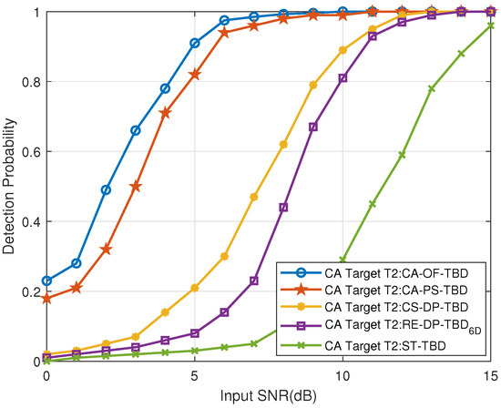Dynamic Programming-Based Track-before-Detect Algorithm for Weak ...