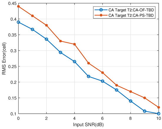 Dynamic Programming-Based Track-before-Detect Algorithm for Weak ...