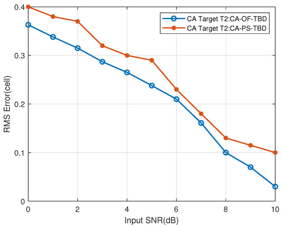 Dynamic Programming-Based Track-before-Detect Algorithm for Weak ...