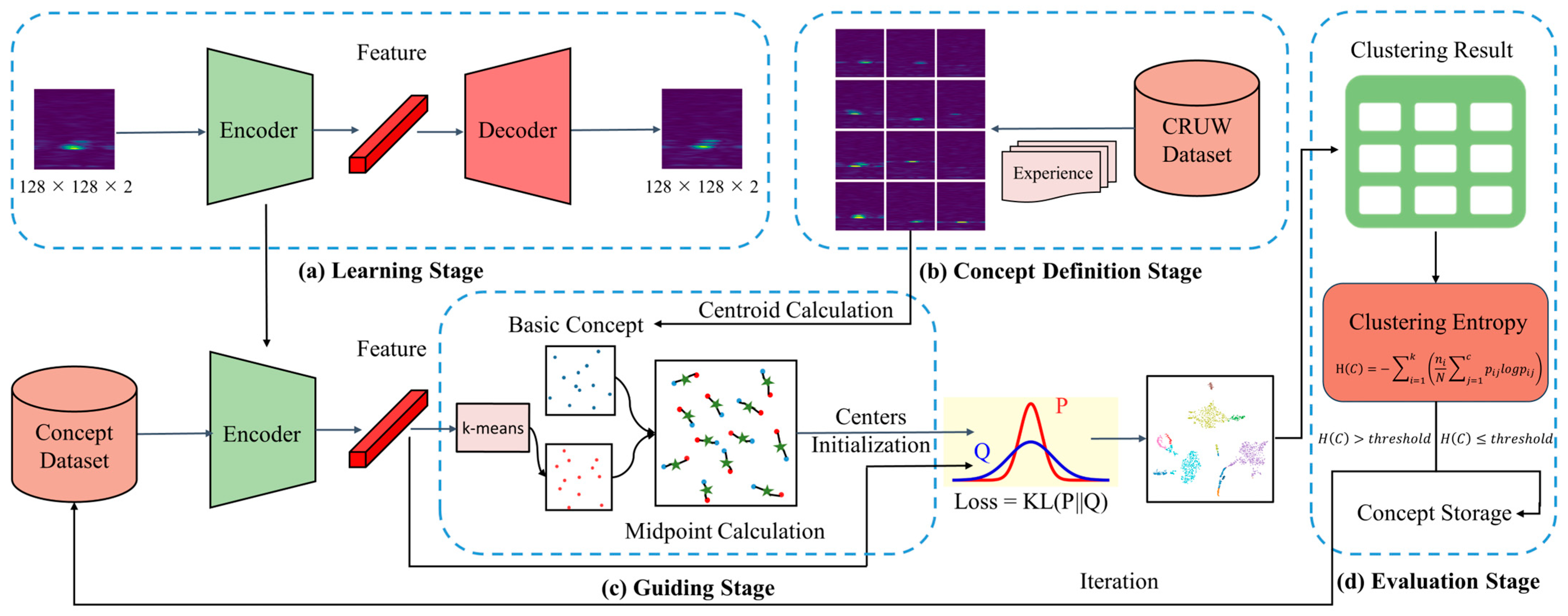 Concept-Based Explanations for Millimeter Wave Radar Target Recognition