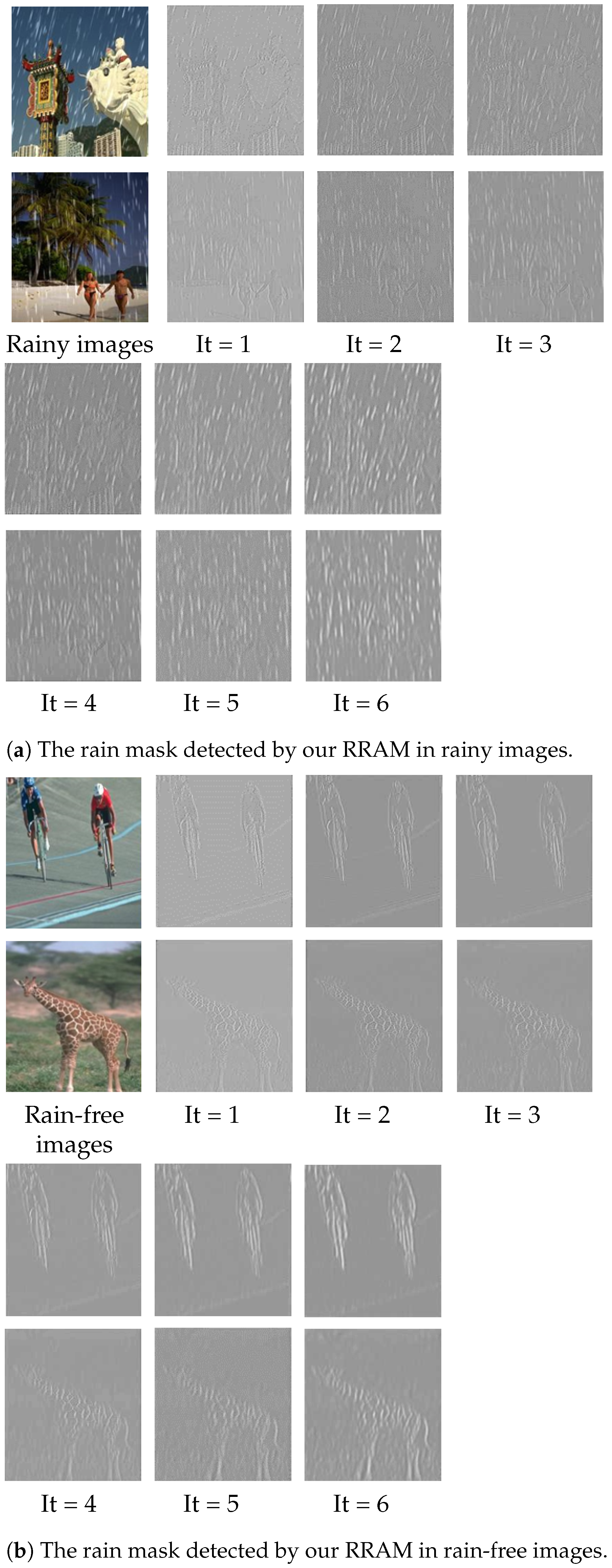 Remote Sensing | Free Full-Text | SE-RRACycleGAN: Unsupervised Single-Image Deraining Using ...