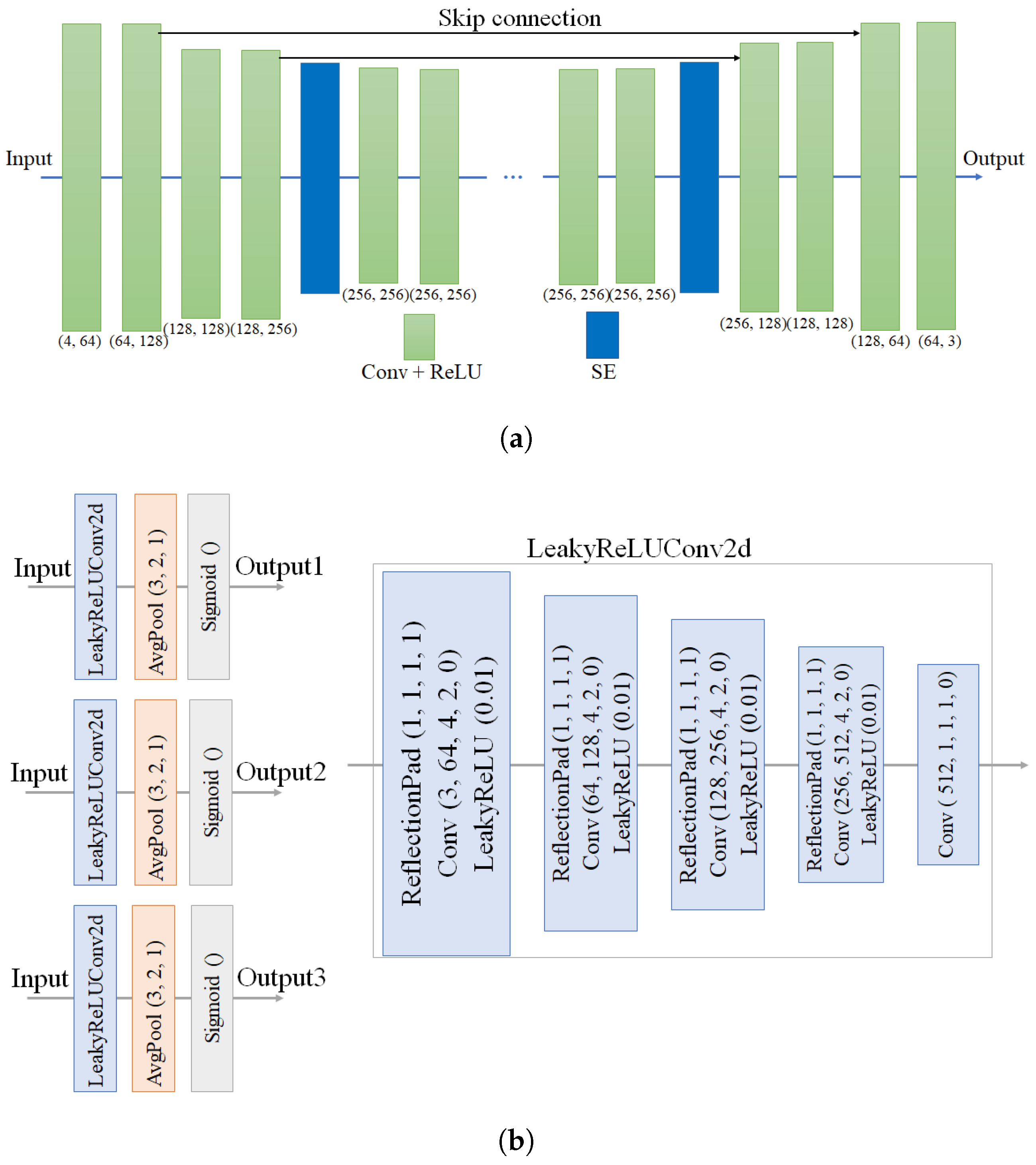 Remote Sensing | Free Full-Text | SE-RRACycleGAN: Unsupervised Single-Image Deraining Using ...