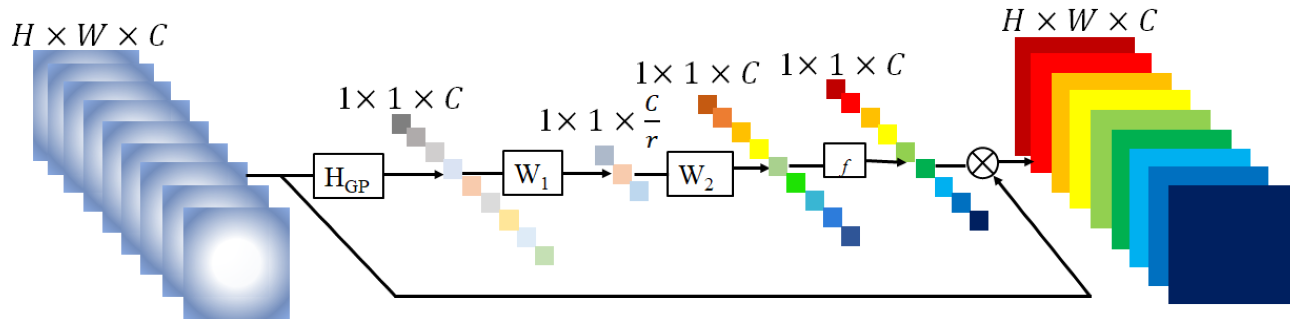 Remote Sensing | Free Full-Text | SE-RRACycleGAN: Unsupervised Single-Image Deraining Using ...
