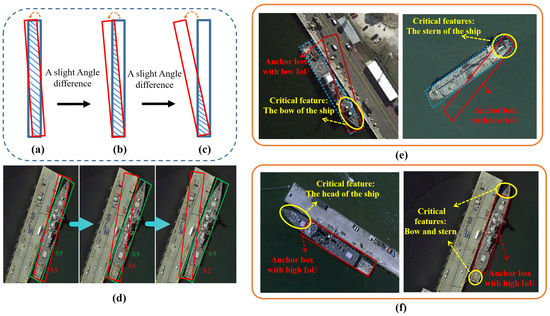 Optimizing Slender Target Detection in Remote Sensing with Adaptive Boundary Perception