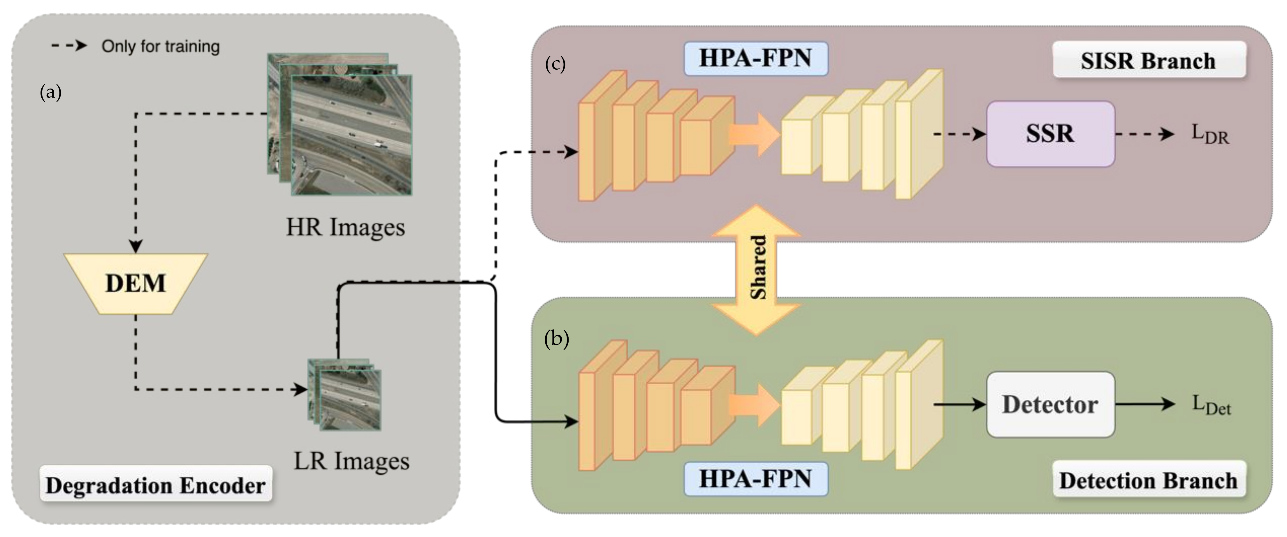 Small Object Detection in Medium–Low-Resolution Remote Sensing Images ...