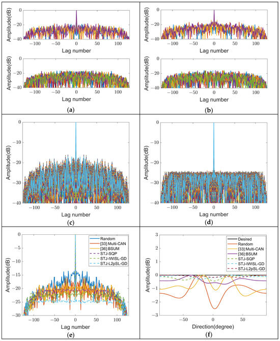 Spatial–Temporal Joint Design and Optimization of Phase-Coded Waveform for MIMO Radar