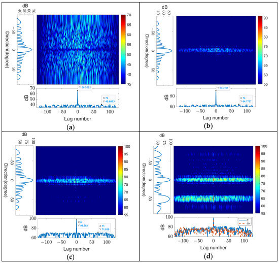 Spatial–Temporal Joint Design and Optimization of Phase-Coded Waveform ...