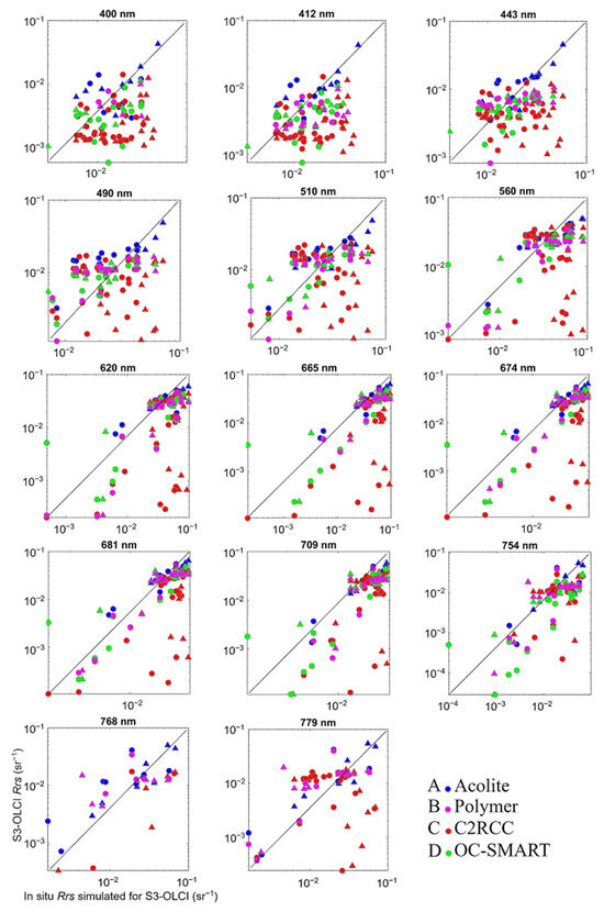 Remote Sensing Free Full Text Assessment Of Atmospheric Correction Algorithms For Sentinel 3