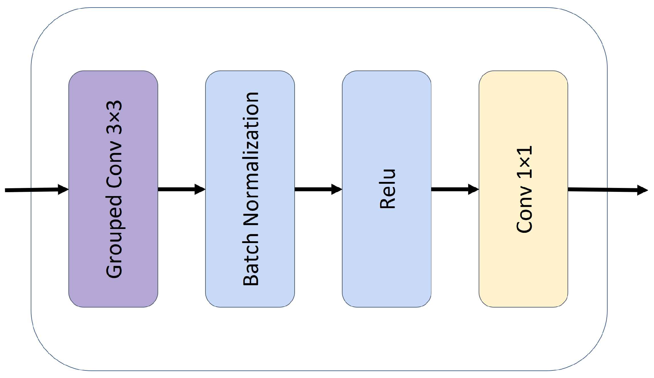 Remote Sensing | Free Full-Text | Wet-ConViT: A Hybrid Convolutional–Transformer Model for ...