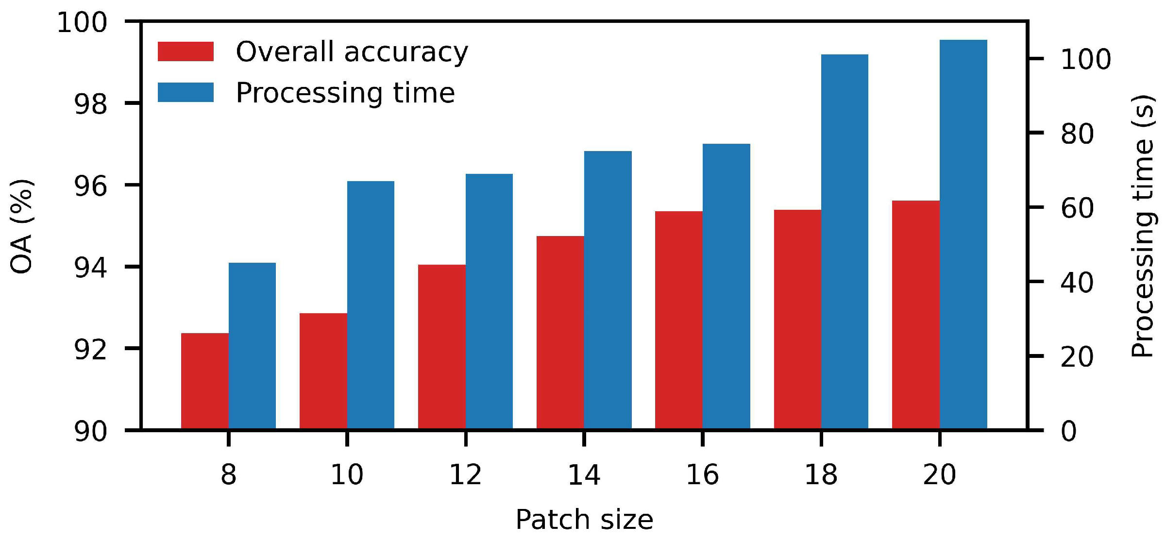 Remote Sensing | Free Full-Text | Wet-ConViT: A Hybrid Convolutional–Transformer Model for ...