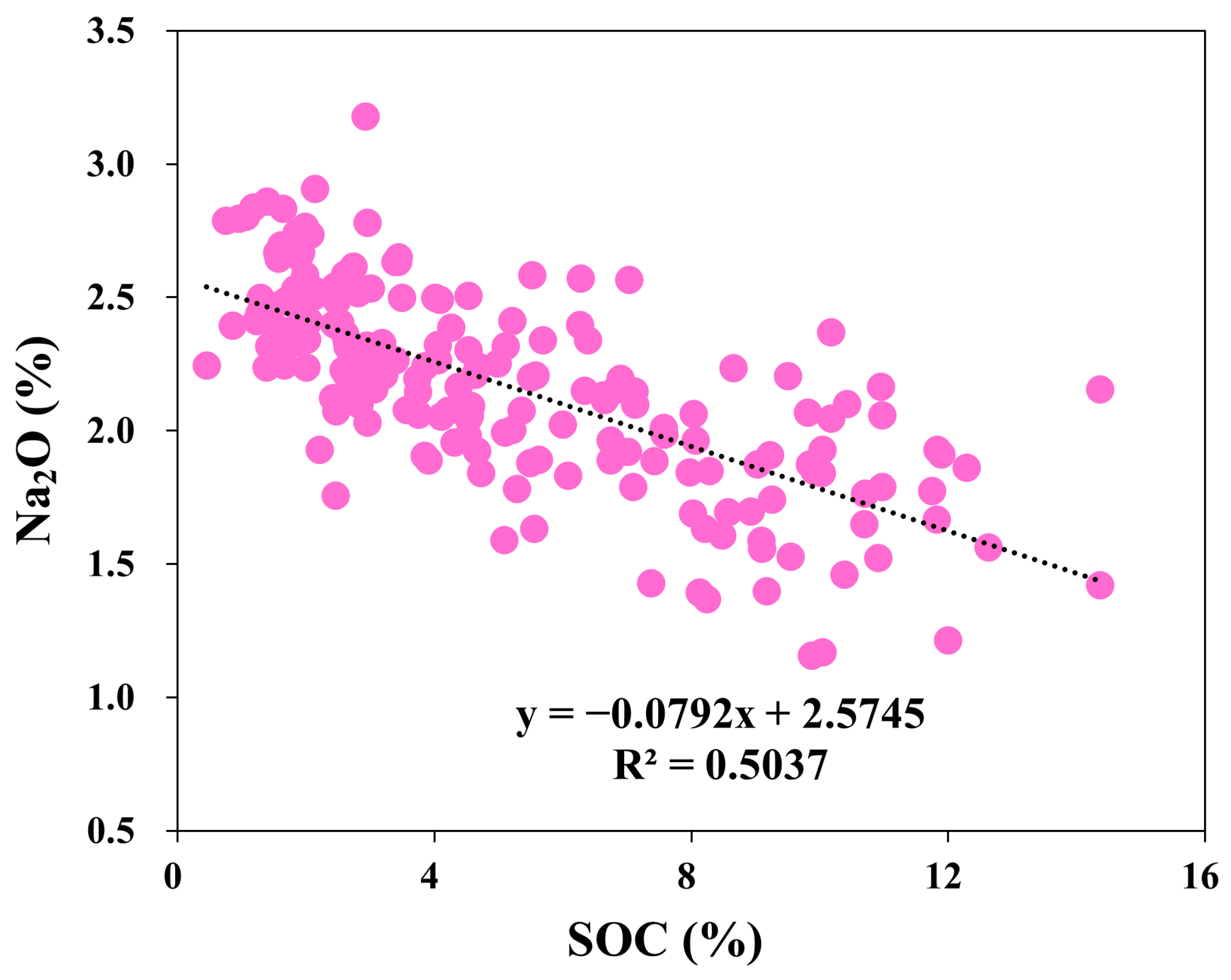 Digital Mapping and Scenario Prediction of Soil Salinity in Coastal Lands Based on Multi-Source ...