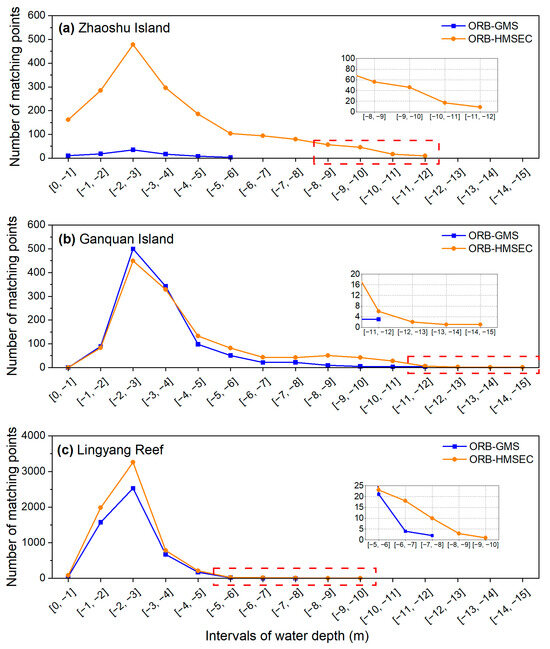 Remote Sensing | Free Full-Text | Weak-Texture Seafloor and Land Image Matching Using Homography ...