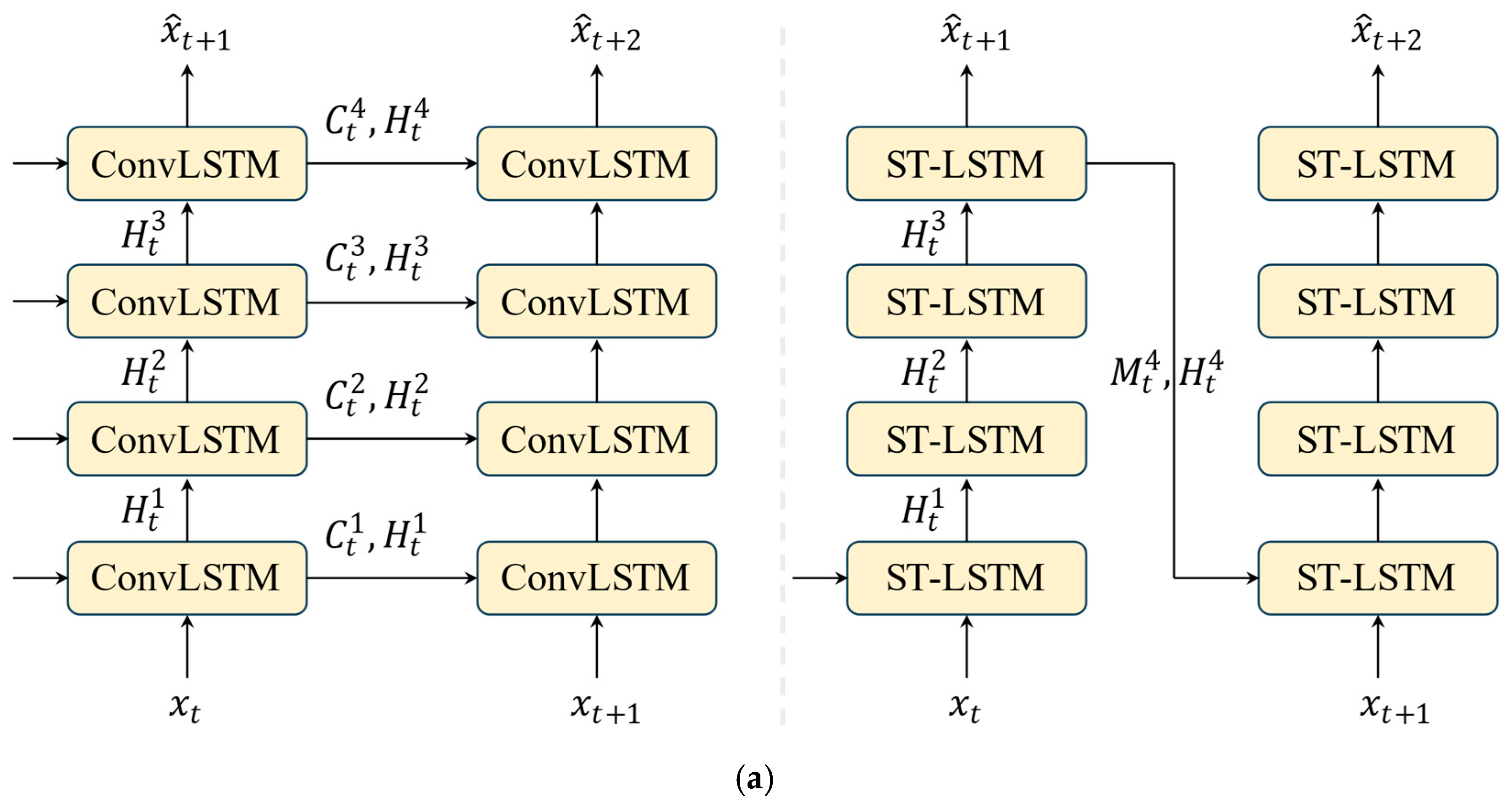 Spatiotemporal Feature Fusion Transformer for Precipitation Nowcasting via Feature Crossing