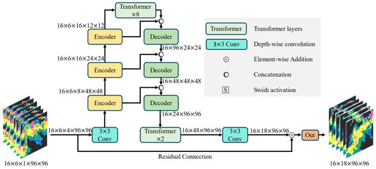 Spatiotemporal Feature Fusion Transformer for Precipitation Nowcasting ...