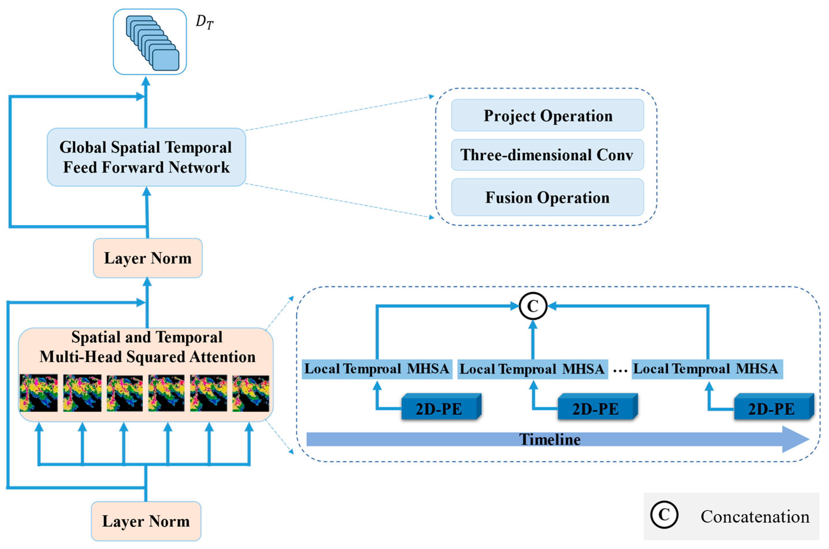 Spatiotemporal Feature Fusion Transformer for Precipitation Nowcasting via Feature Crossing