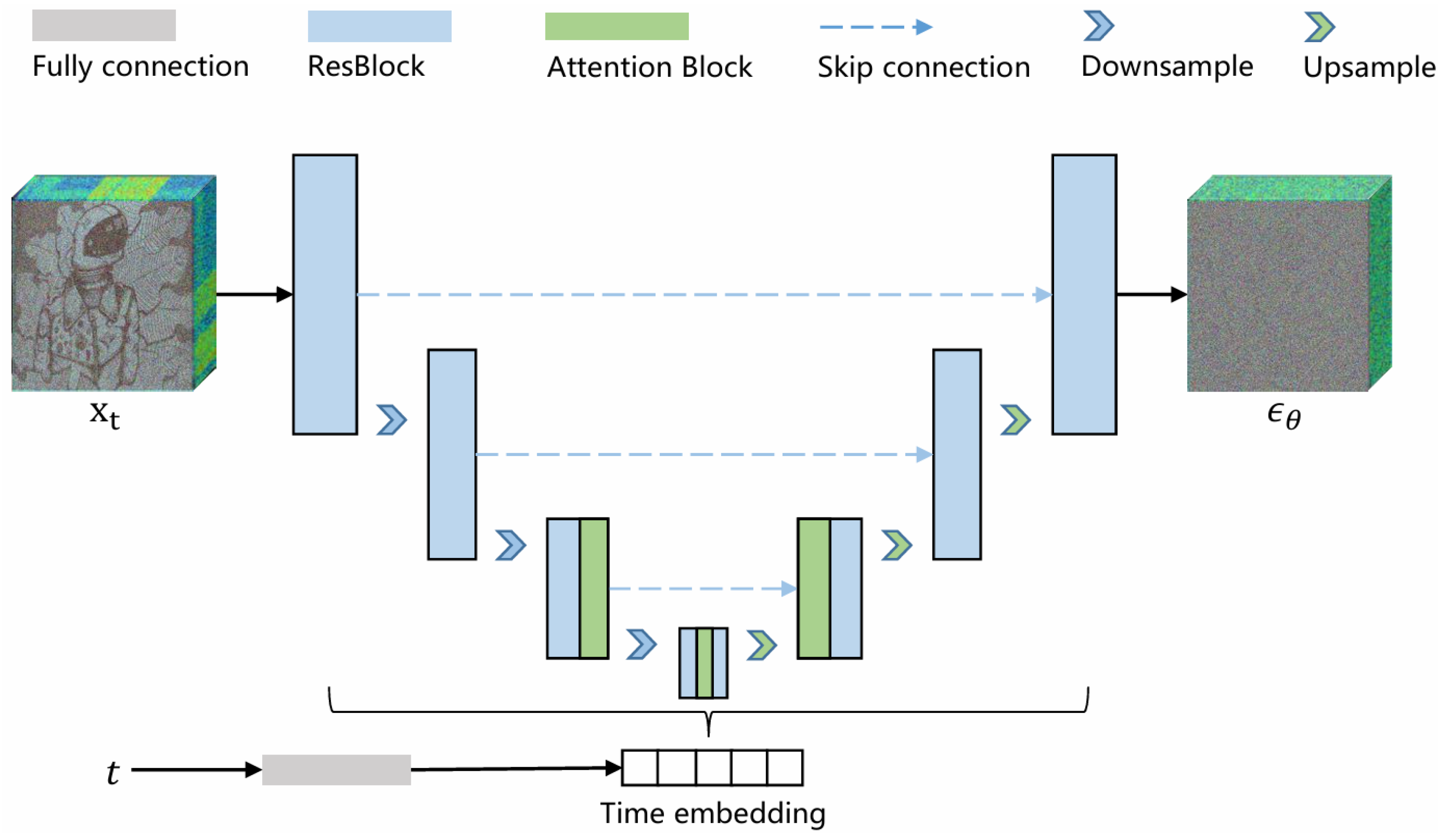 DDSR: Degradation-Aware Diffusion Model for Spectral Reconstruction from RGB Images