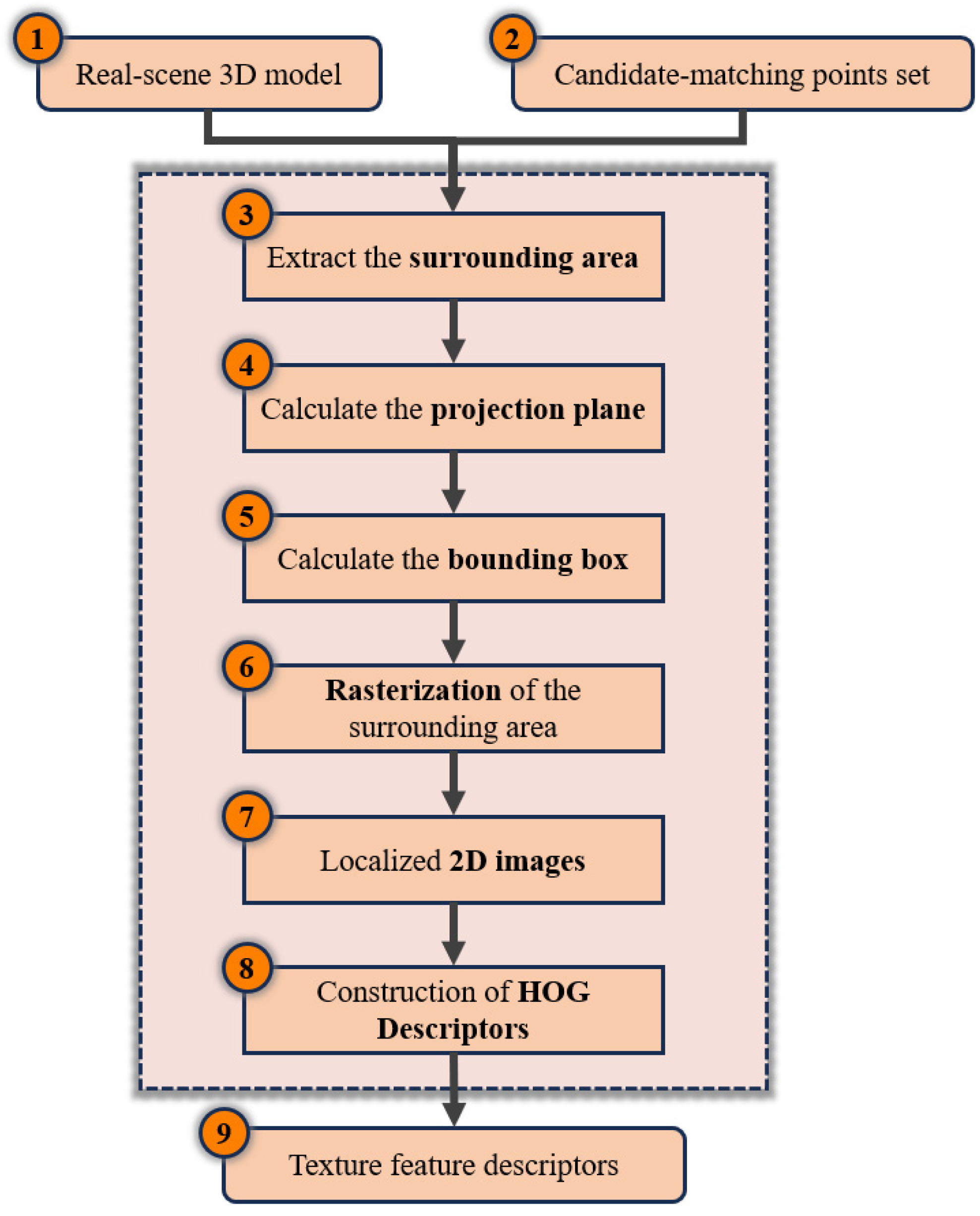 Remote Sensing | Free Full-Text | Three-Dimensional Deformation ...