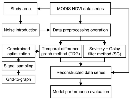 Remote Sensing | Free Full-Text | Temporal-Difference Graph-Based ...