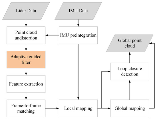 Remote Sensing | Free Full-Text | A Novel Point Cloud Adaptive ...