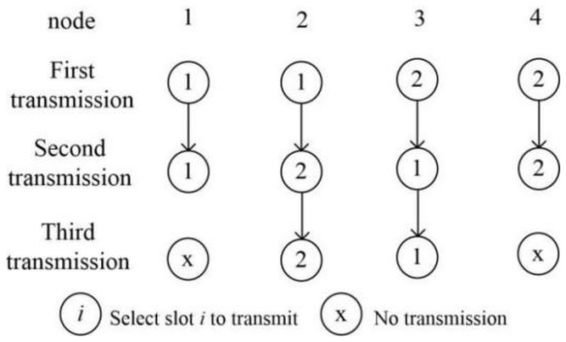 Remote Sensing | Free Full-Text | SSH-MAC: Service-Aware and Scheduling-Based Media Access ...