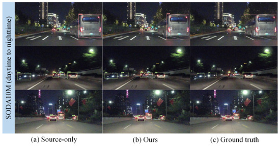 A Step-Wise Domain Adaptation Detection Transformer for Object Detection under Poor Visibility ...