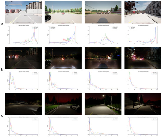 A Step-Wise Domain Adaptation Detection Transformer for Object Detection under Poor Visibility ...