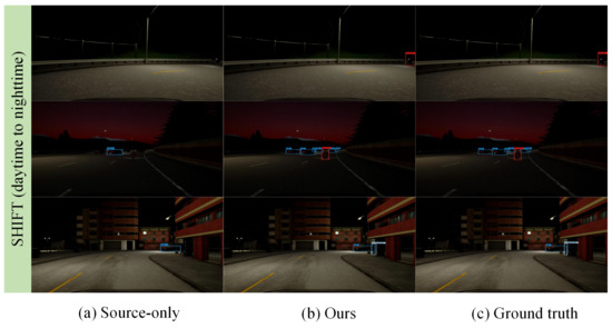 A Step-Wise Domain Adaptation Detection Transformer for Object Detection under Poor Visibility ...