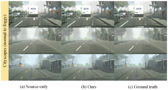 Remote Sensing | Free Full-Text | A Step-Wise Domain Adaptation ...