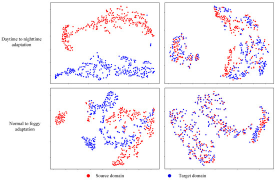 A Step-Wise Domain Adaptation Detection Transformer for Object Detection under Poor Visibility ...