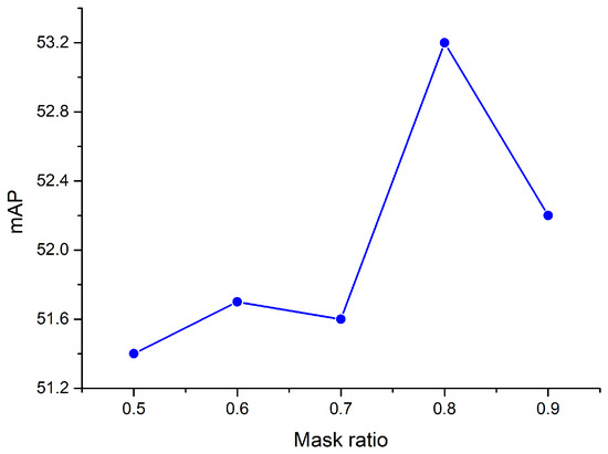 Remote Sensing | Free Full-Text | A Step-Wise Domain Adaptation Detection Transformer for Object ...