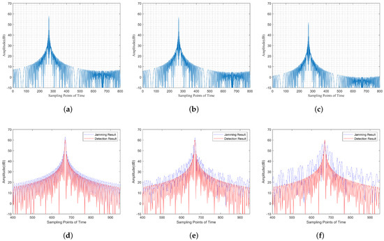 A Waveform Design for Integrated Radar and Jamming Based on Smart ...