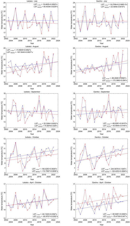How Useful Are Moderate Resolution Imaging Spectroradiometer ...
