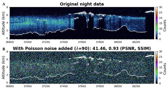 A Deep Learning Lidar Denoising Approach for Improving Atmospheric Feature Detection