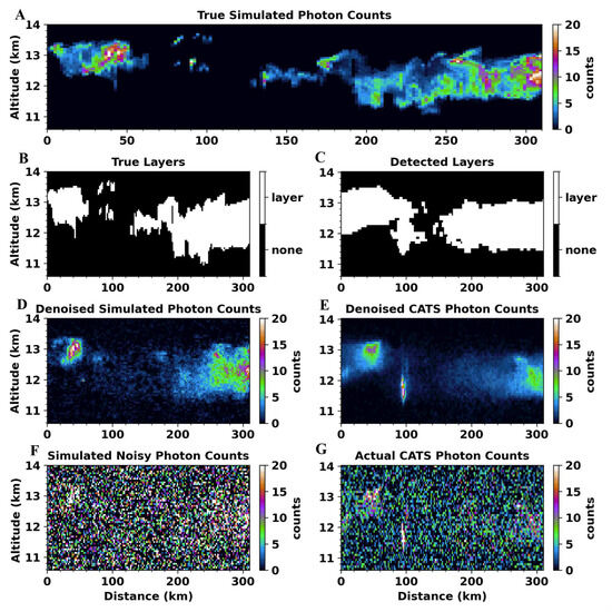 A Deep Learning Lidar Denoising Approach for Improving Atmospheric Feature Detection