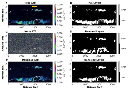A Deep Learning Lidar Denoising Approach for Improving Atmospheric Feature Detection