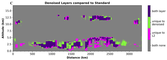 A Deep Learning Lidar Denoising Approach for Improving Atmospheric Feature Detection