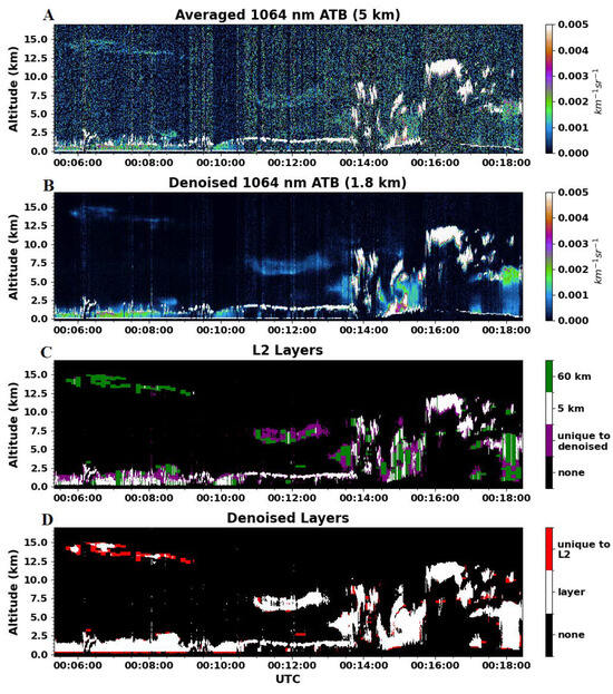 A Deep Learning Lidar Denoising Approach for Improving Atmospheric Feature Detection