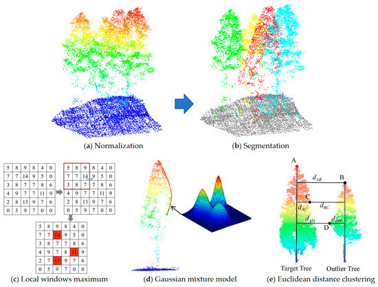 Estimation of Forest Stand Volume in Coniferous Plantation from ...