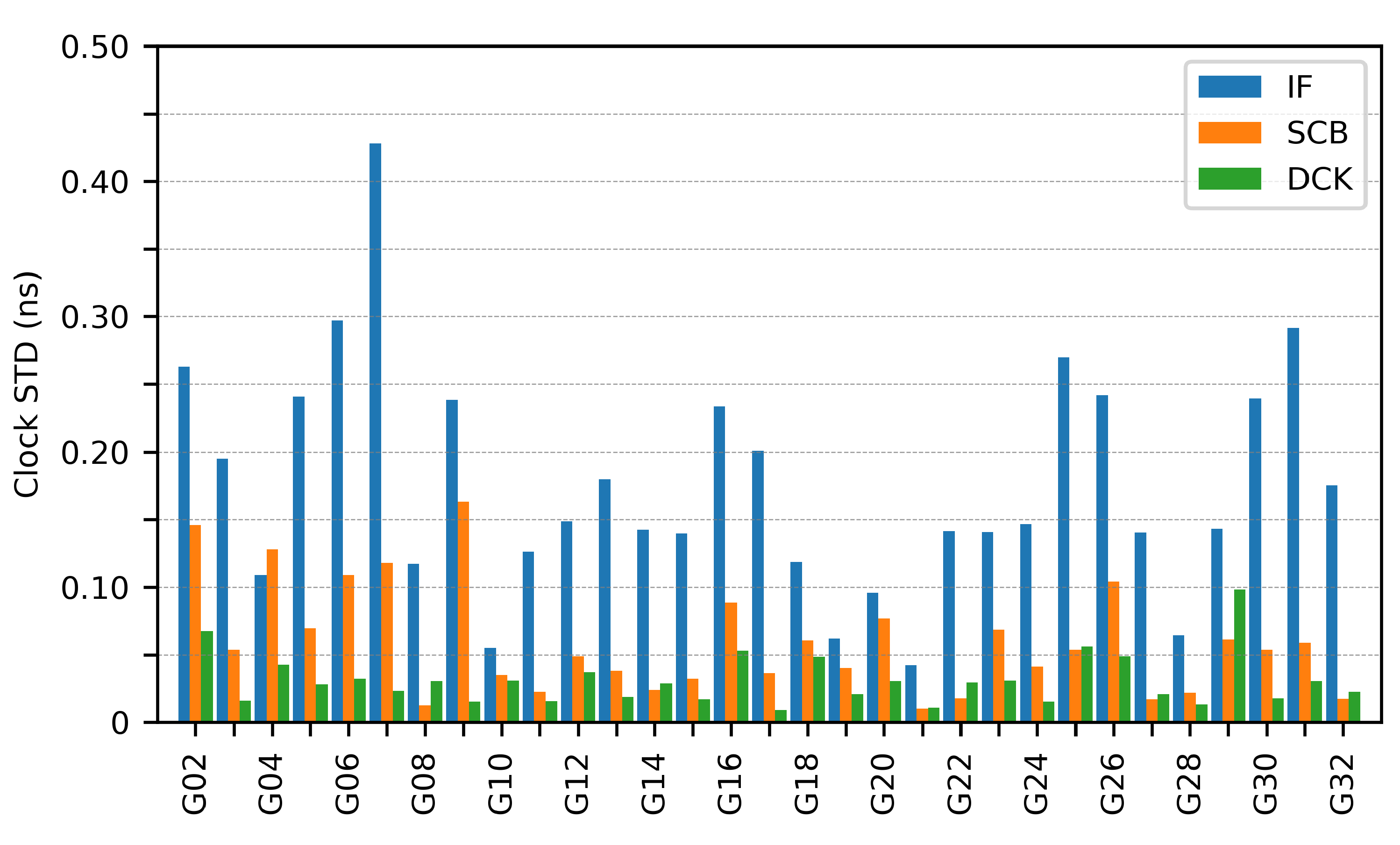Cube: An Open-Source Software for Clock Offset Estimation and Precise ...
