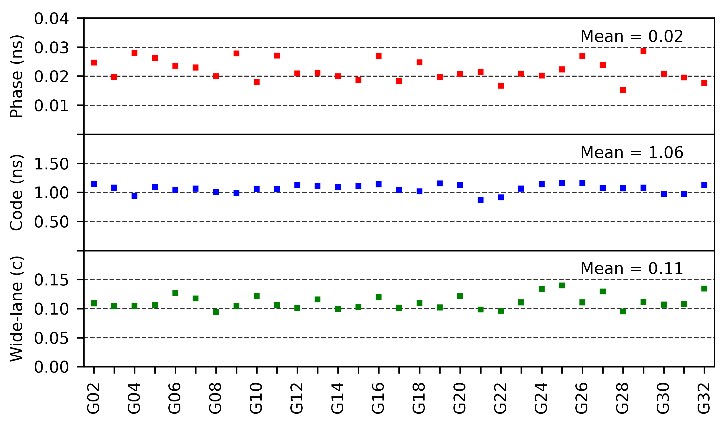 Cube: An Open-Source Software for Clock Offset Estimation and Precise ...