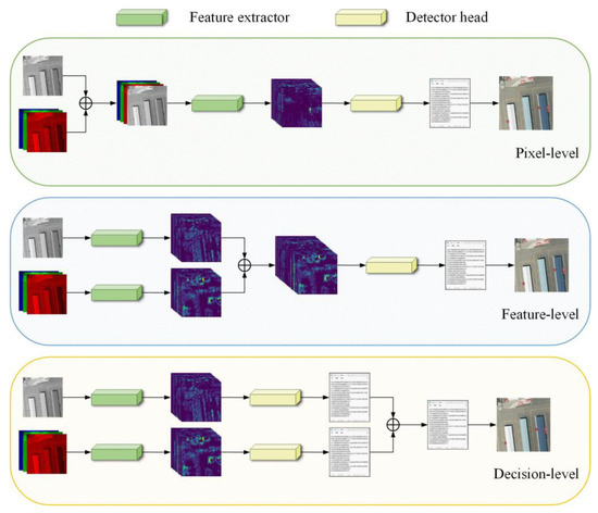 CPROS: A Multimodal Decision-Level Fusion Detection Method Based on Category Probability Sets