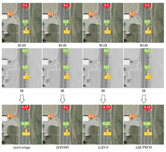 CPROS: A Multimodal Decision-Level Fusion Detection Method Based on Category Probability Sets